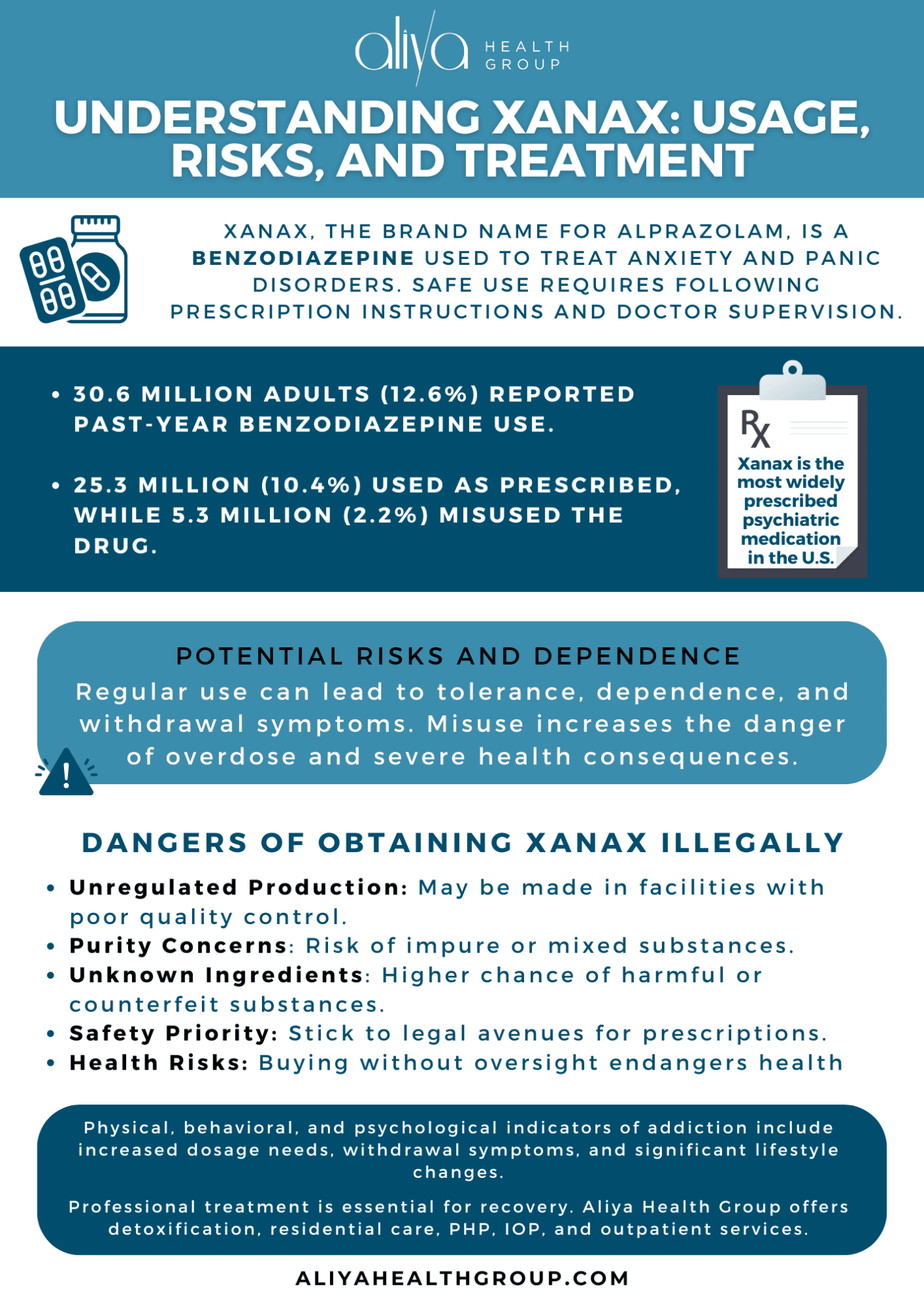 Is It Safe to Buy Xanax From Mexico? | Addiction Treatment