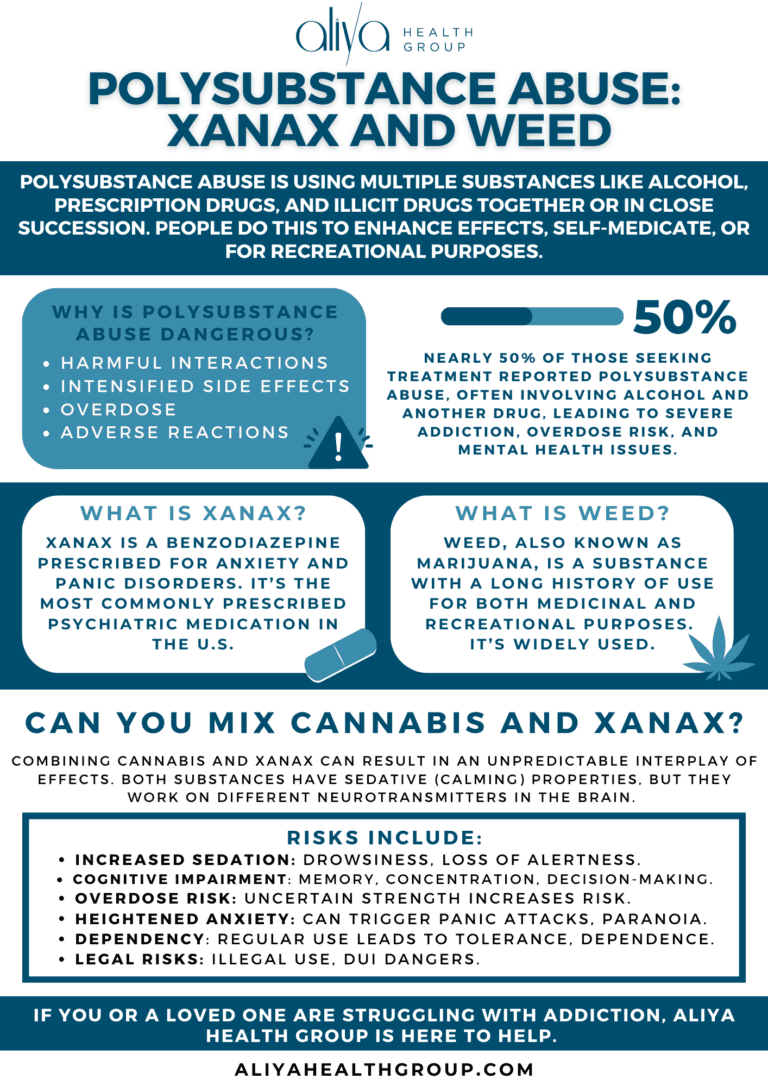 Are Xanax and Weed Safe to Use Together? | Addiction Treatment