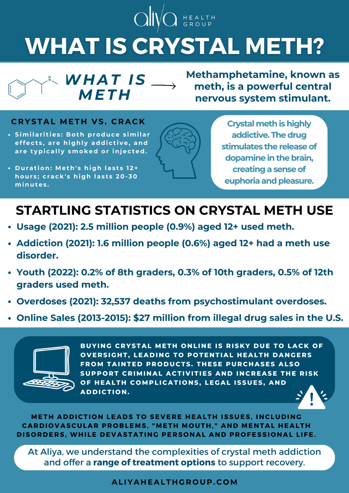 Is It Safe to Buy Crystal Meth Online? | Addiction Recovery
