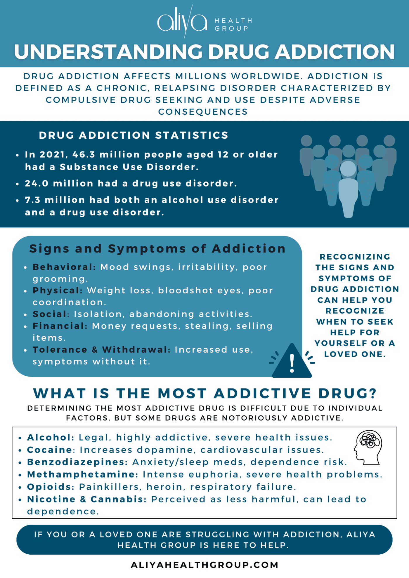 What Is the Most Addictive Drug? | Addiction Treatment Center
