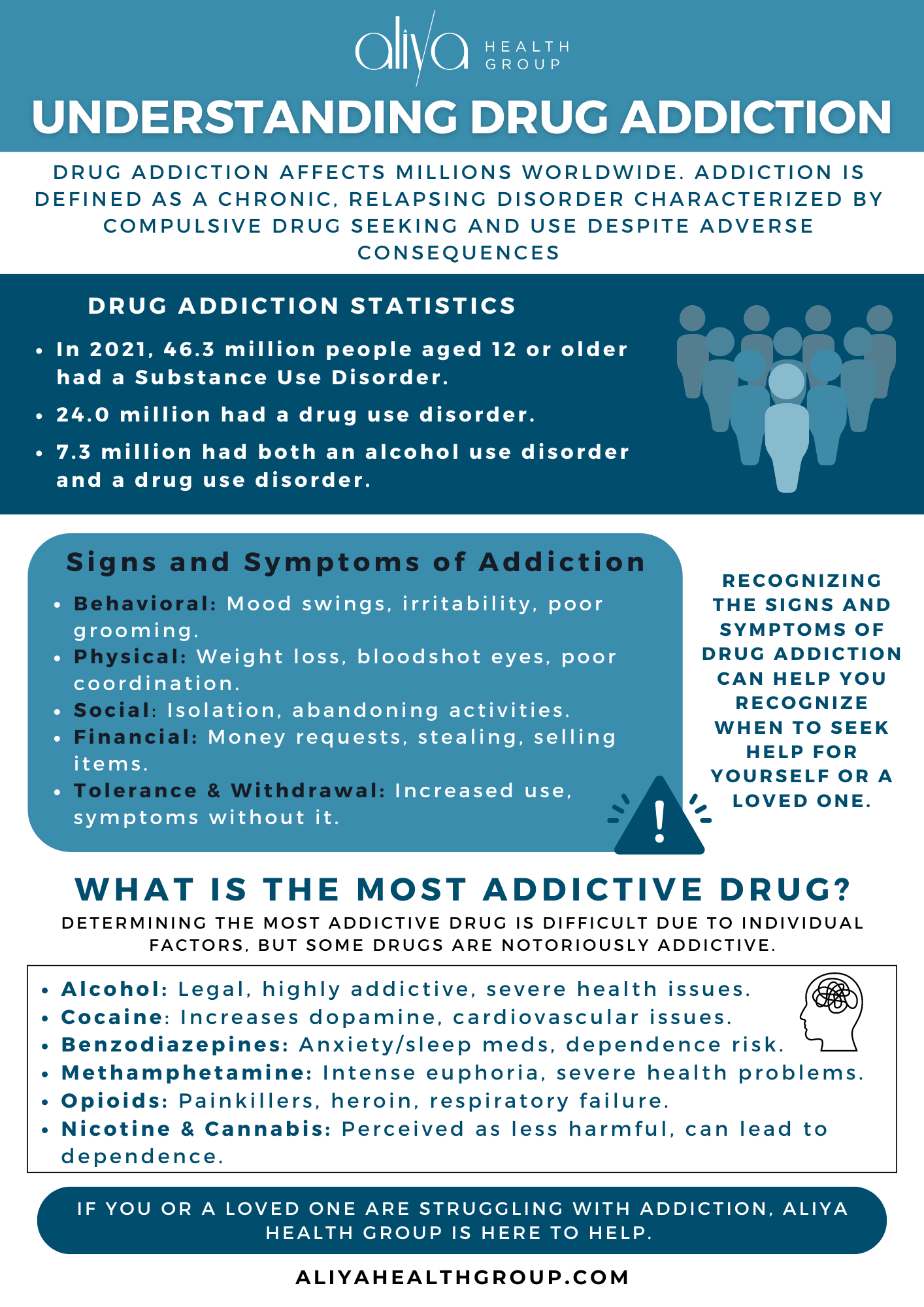 What Is the Most Addictive Drug? | Addiction Treatment Center