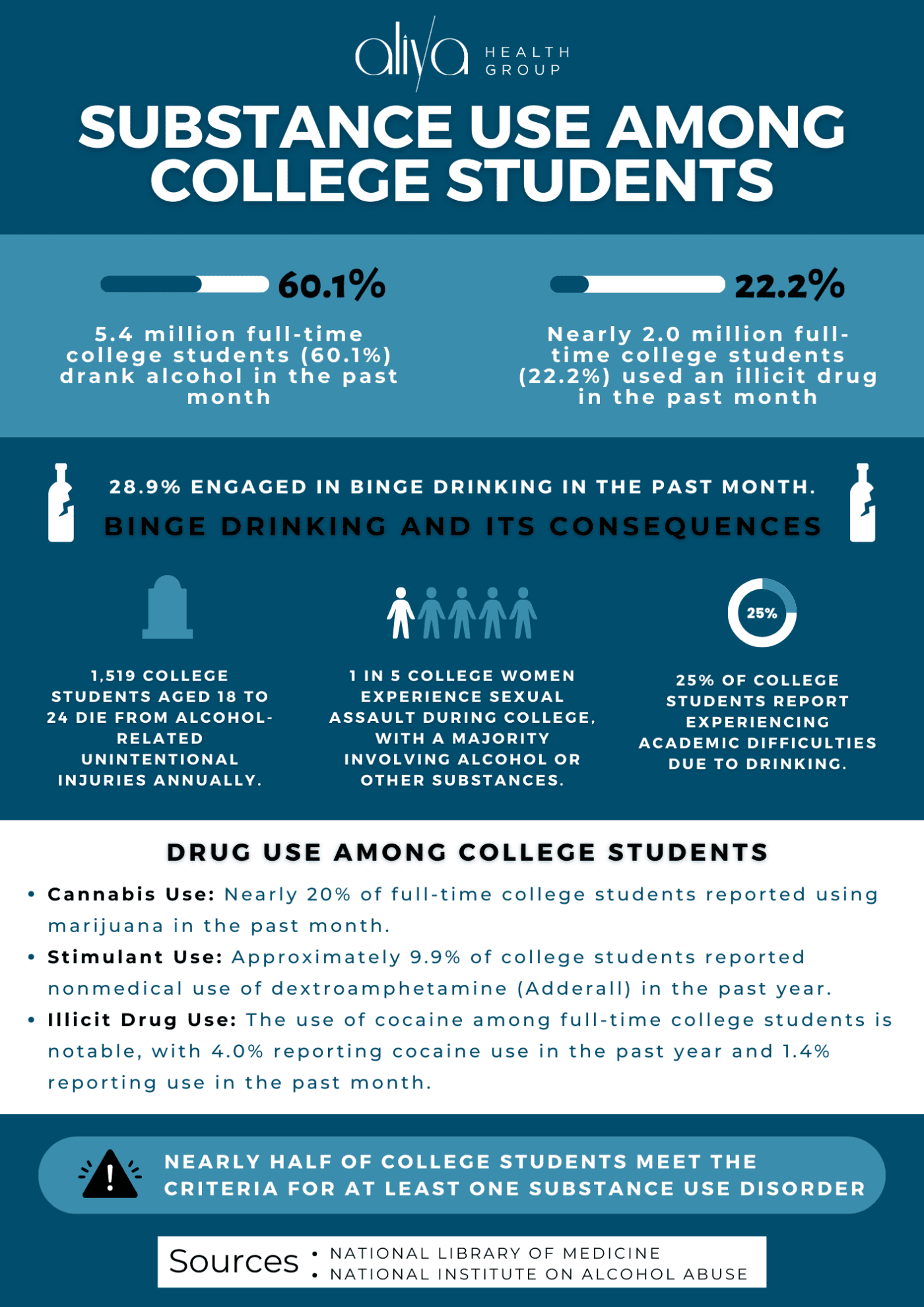 Addiction and Mental Health Resources for College Students