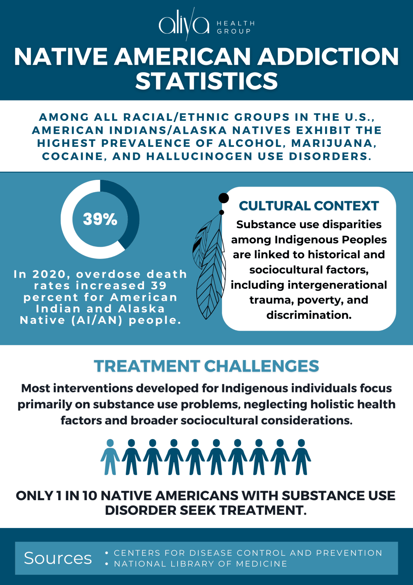 Addiction and Mental Health Resources for Native Americans