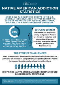 Addiction and Mental Health Resources for Native Americans