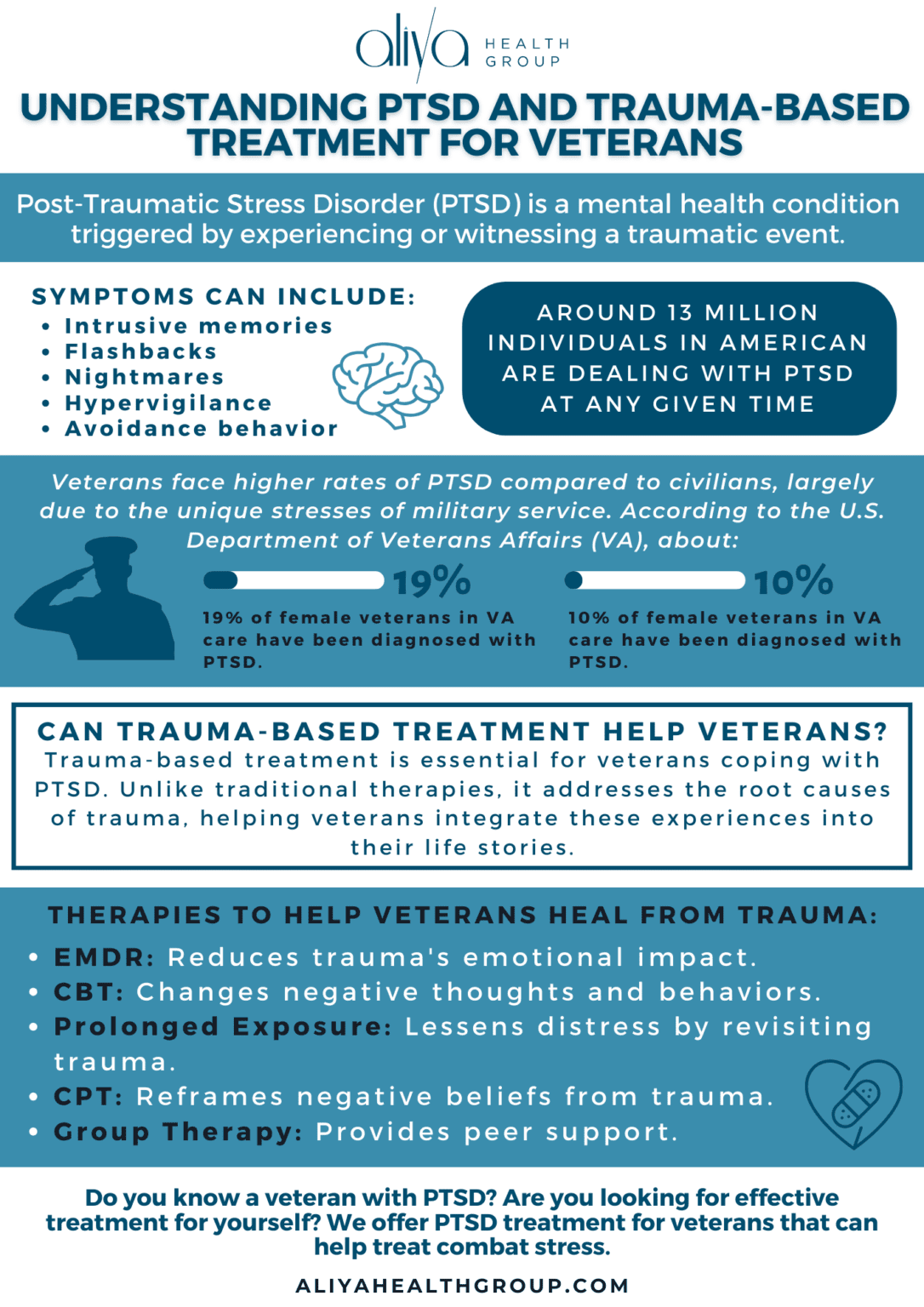 Healing PTSD: Trauma-Based Treatment for Veterans | Rehab