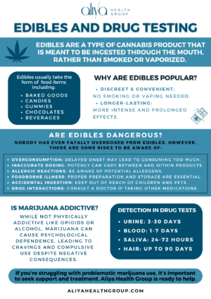 Will an Edible Show Up in a Drug Test? | Addiction Treatment