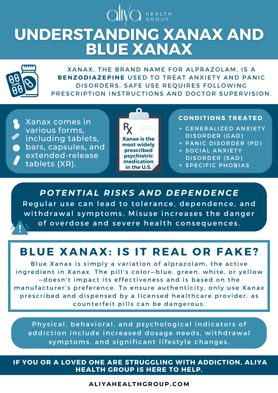 Are Blue Xanax Pills Real? What You Need to Know | Rehab