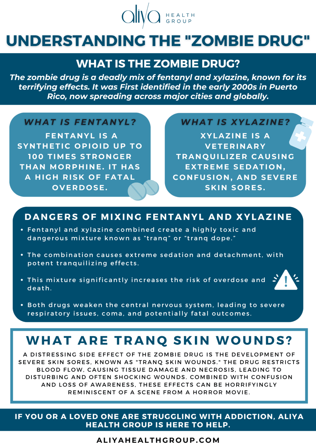 Beware of a New Zombie Drug: Fentanyl and Xylazine | Rehab