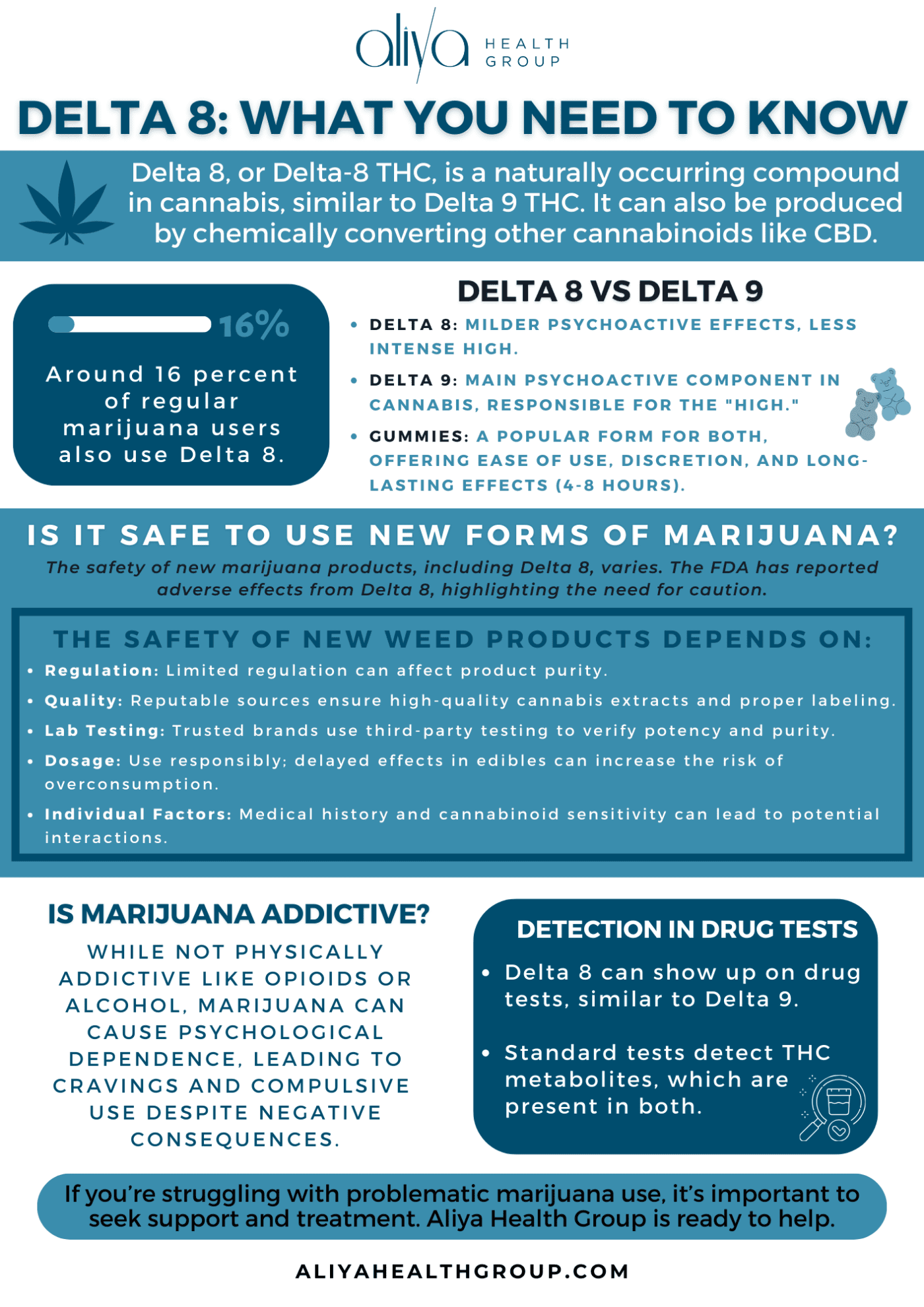 Will Delta 8 Show Up on Drug Tests? | Rehab Center | Recovery