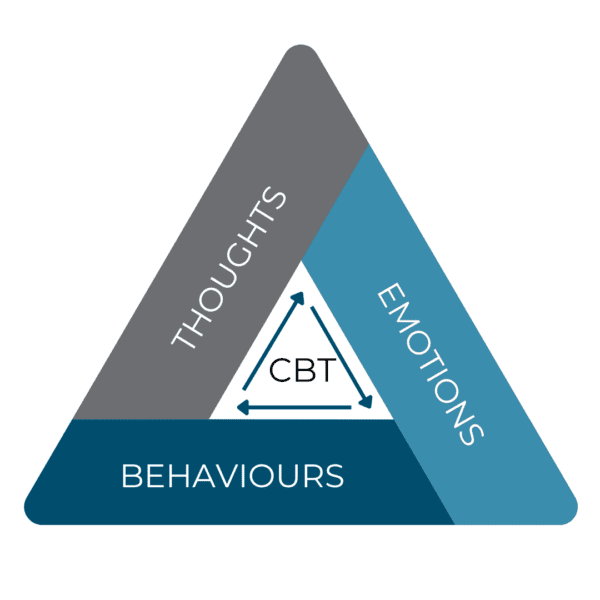 CBT Triangle: Thoughts, Feelings, and Behaviors | Rehb Center